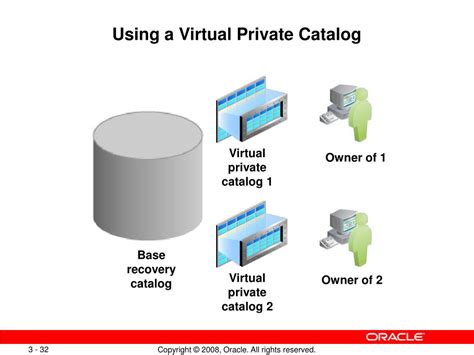 Ppt Using The Rman Recovery Catalog Powerpoint Presentation Free