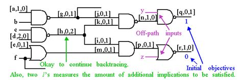 Atpg Algorithms