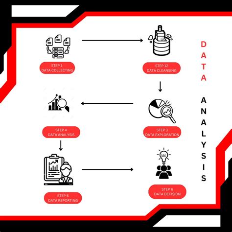 jayaraman ganesh on linkedin data analysis is like examining a puzzle