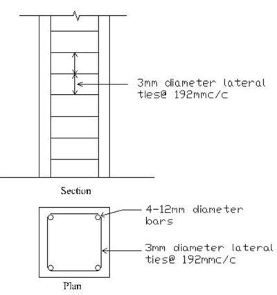 77 How To Design A Column Structure And Rules To Understand It
