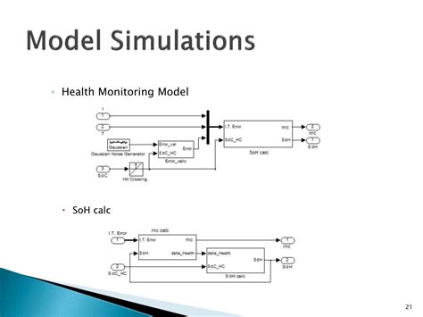 Ppt Health Monitoring And Remaining Useful Life Estimation Of Lithium