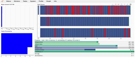 Monitor Dask Using Native Task Streams Dashboard
