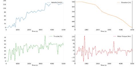 Figure 3 From Exploring Different Time Series Transformer Tst