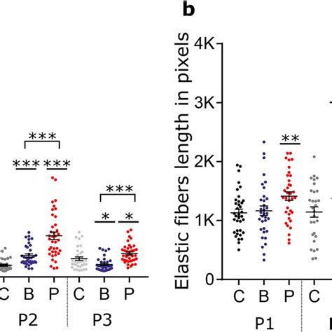 Tactile Detection Thresholds Before And After Oil Application Over Download Scientific Diagram