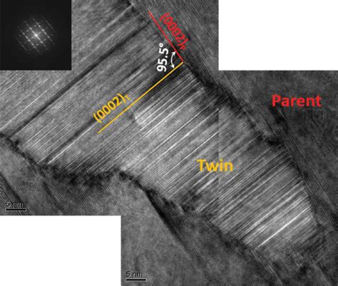 A Mosaic Of Two Tem Micrographs Of 10 12 ̄ 10 1 ̄ 1 ̄ Twins The