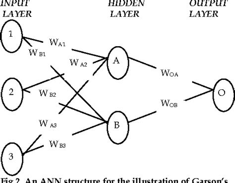 figure 1 from rainfall runoff modelling using artificial neural