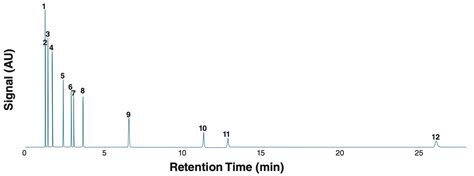 Using Thermodynamics And Simulations To Understand Selectivity And Retention In Gc
