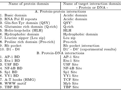 The Binding Relation Download Table