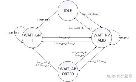 Riscv Cpu 设计 知乎