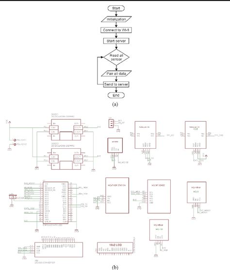 figure 1 from iot based weather station with air quality measurement