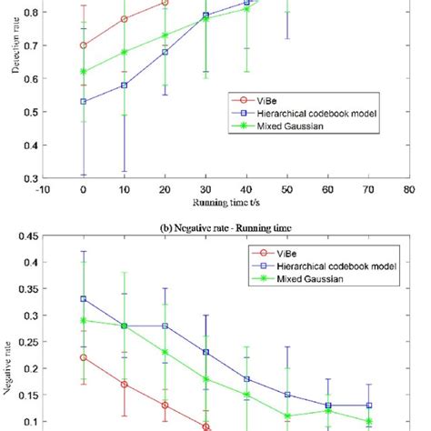 For The Anti Interference Performance Of Lens Jitter The Detection Download Scientific Diagram