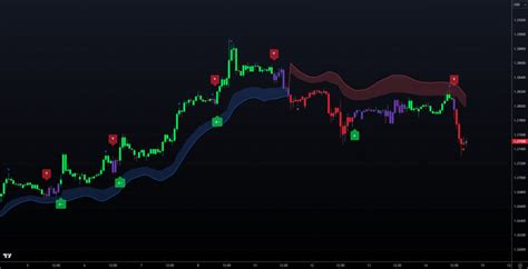 Opening Range Breakout Orb Trading Strategy How It Works