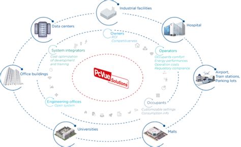 Building Management System Inntenet Ltd