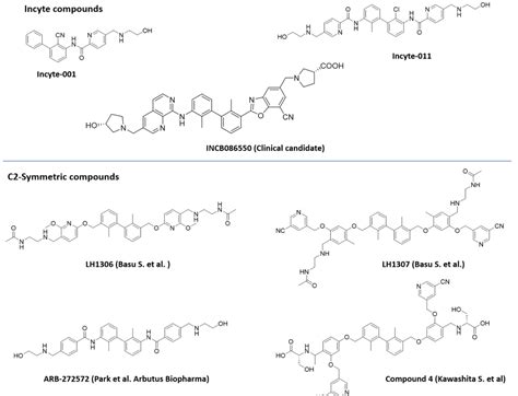 Progress Of Small Molecule Drugs Targeting Pd 1pd L1