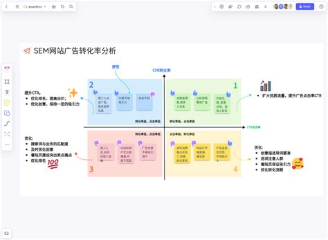 四象限法则 介绍作用使用方法怎么画应用场景模板