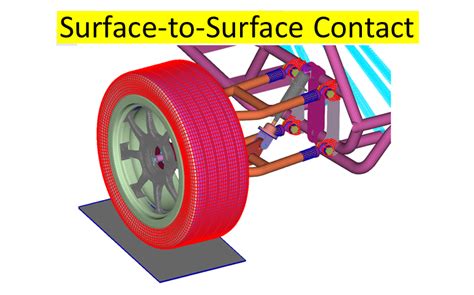 How To Set Up Contact Interaction In Abaqus Mathech Simulation Services