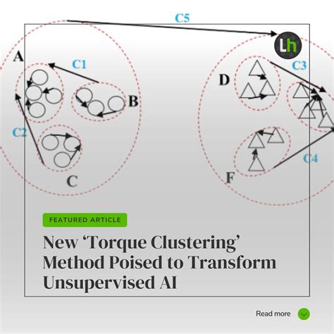 Ai Research Science Smartlabs Lab Laboratory Innovation… Lab Horizons