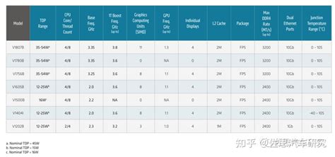 挑战高通sa8295p，amd助力广汽打造adigo Space 知乎