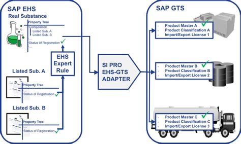 SAP GTS Interview Questions And Answers SAP Global Trade Services