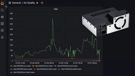 Raspberry Pi Pico W And Sen55