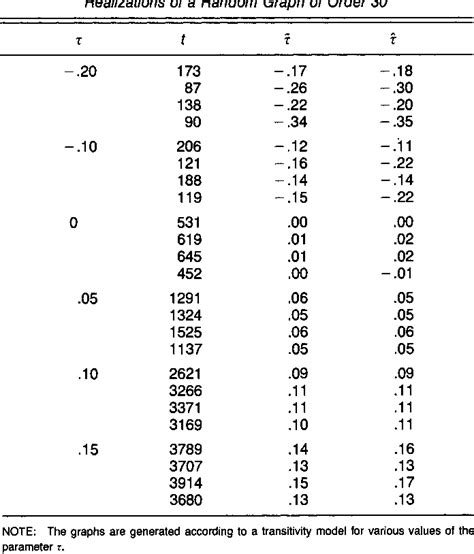 Table 1 From Markov Graphs Semantic Scholar
