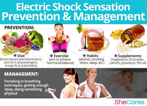 Electric Shock Sensation Shecares