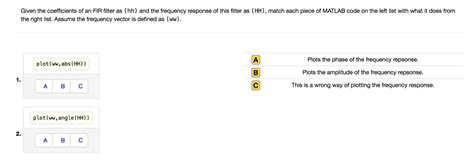 Solved Given The Coefficients Of An Fir Filter As Hh And