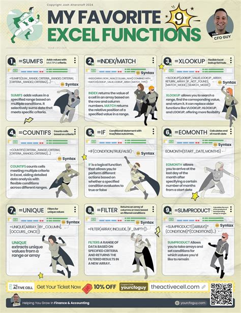 I Use These Excel Functions Every Single Day In My Fractional Cfo Work 💼 While There Are