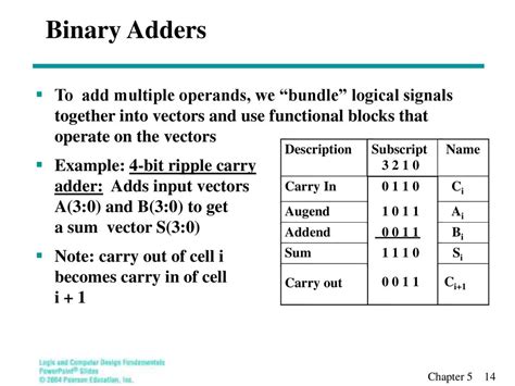 Overview Iterative Combinational Circuits Binary Adders Ppt Download