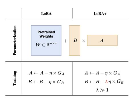Uc Berkeley Researchers Unveil Lora A Breakthrough In Machine Learning Model Finetuning With