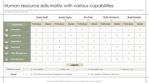 Resource Capability Matrix Powerpoint Ppt Template Bundles Ppt Template