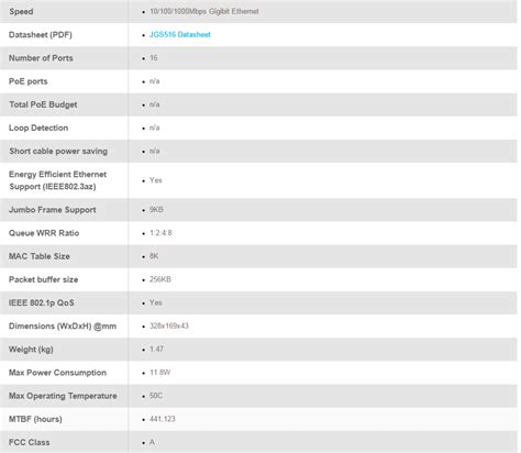 Netgear Port Unmanaged Gigabit Switch