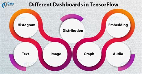 Latest Tensorflow Interview Questions And Answers Dataflair