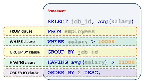 Data Query Language Dql Erhard Rainer