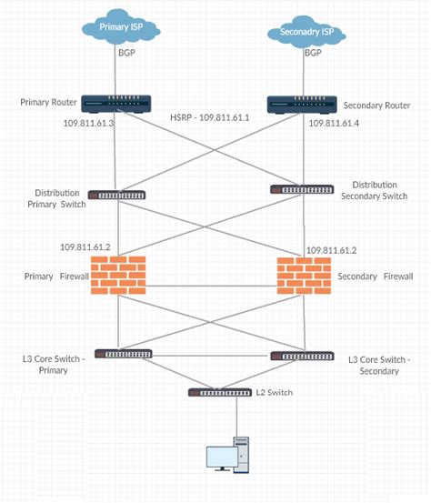 Bgp Multihoming With 2 Isps And 2 Routers Cisco Community