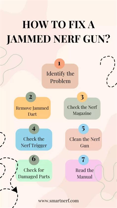 How To Fix A Jammed Nerf Gun Step By Step Guide