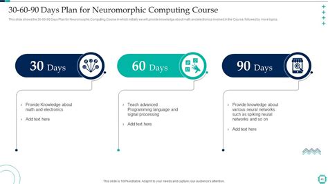 Top Neuromorphic PowerPoint Presentation Templates In