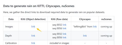 we can not get the kitti test data from the data download link · issue