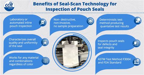 Pti Europe Center Of Excellence On Linkedin Airborne Ultrasound