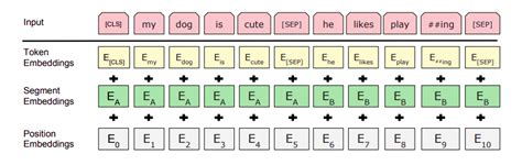 Welcome To My Blog Bert Vs Xlnet