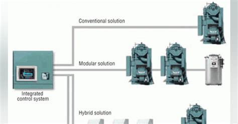 Maximizing Efficiency With Hydronic Boilers Hpac Engineering