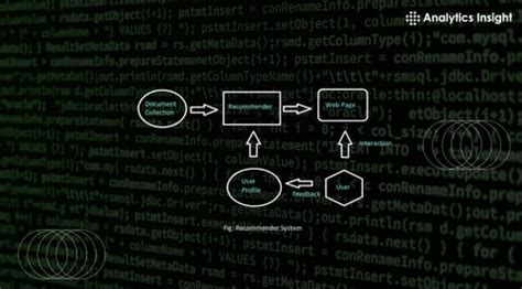 How to Build Recommendation System Using ML: Guide