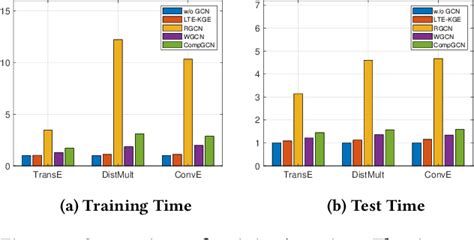 figure 4 from rethinking graph convolutional networks in knowledge