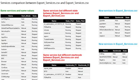 Powershell Tool Compare Two Computer Configuration New Version Syst Deploy
