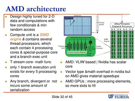 Ppt Core Architecture Optimization For Heterogeneous Chip Multiprocessors Powerpoint