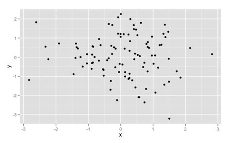 R Increase Number Of Axis Ticks Stack Overflow