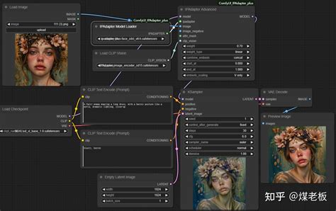 ComfyUI 中你不得不了解的插件IPAdapter 基础的使用 知乎