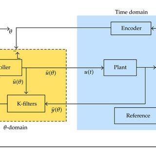 The Configuration For Numerical Simulation Download Scientific Diagram