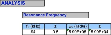 The Role Of Resonance In Rl And Rc Circuit How To Design And Analyze Circuits With Resonance