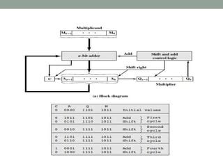 Lecture 6 Adder Hardware Circuit PPT